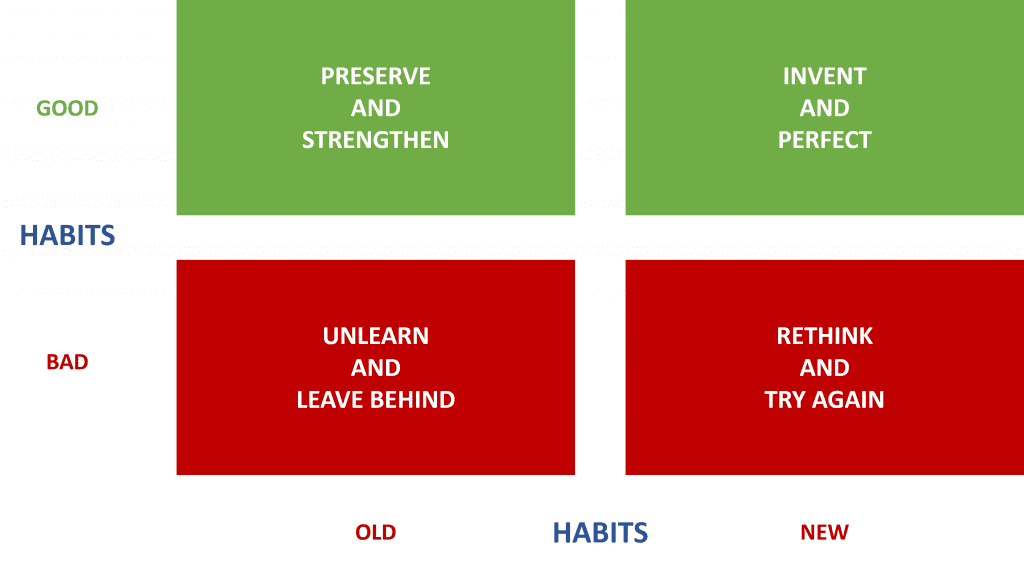 How to Implement Keystone Habit Changes | Denison Consulting