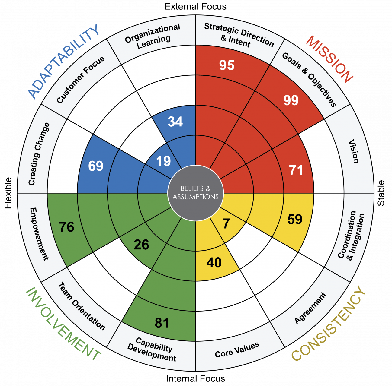 Case Study - Safran Aerosystems - Denison Consulting