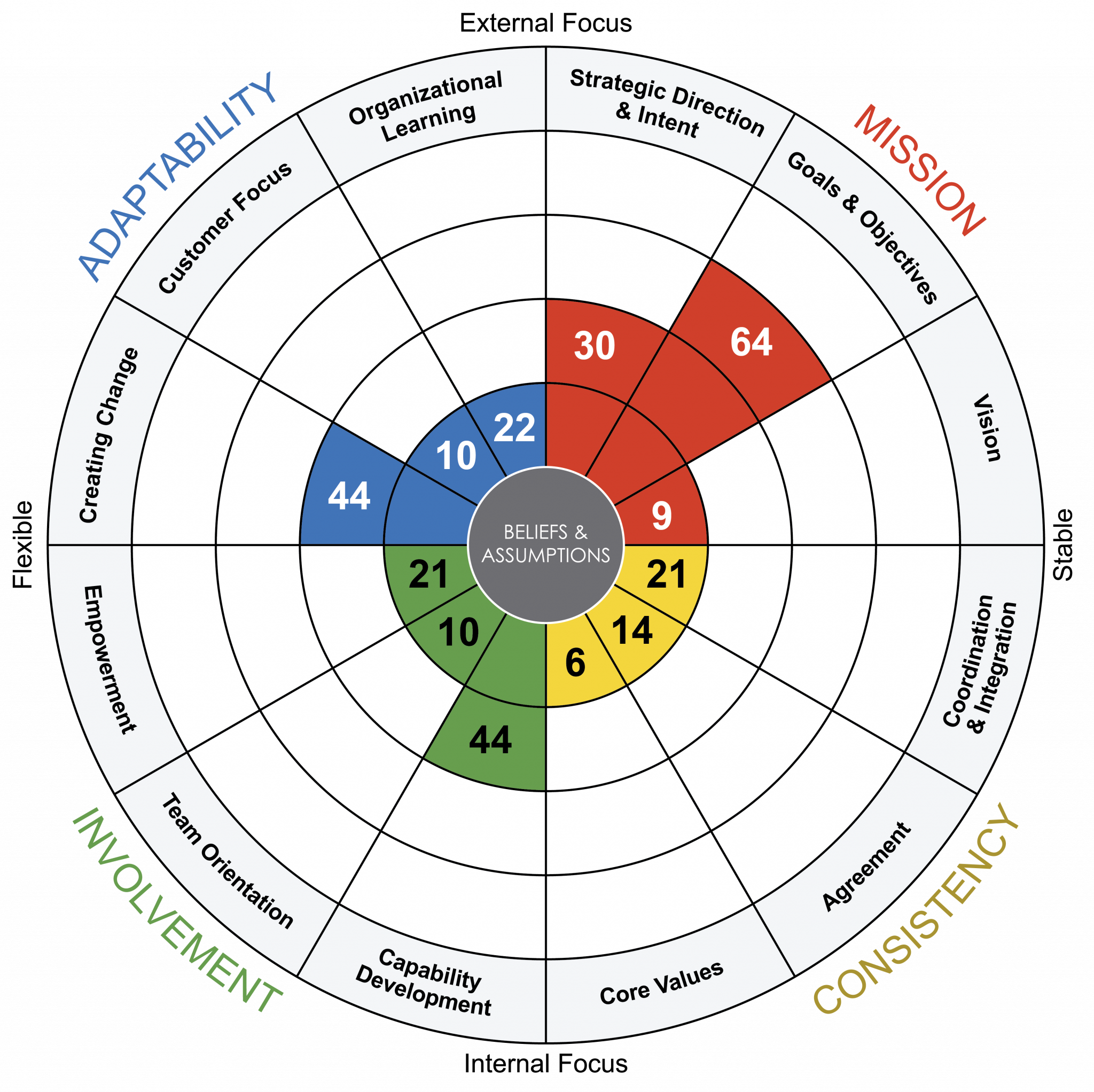 Case Study - Safran Aerosystems - Denison Consulting