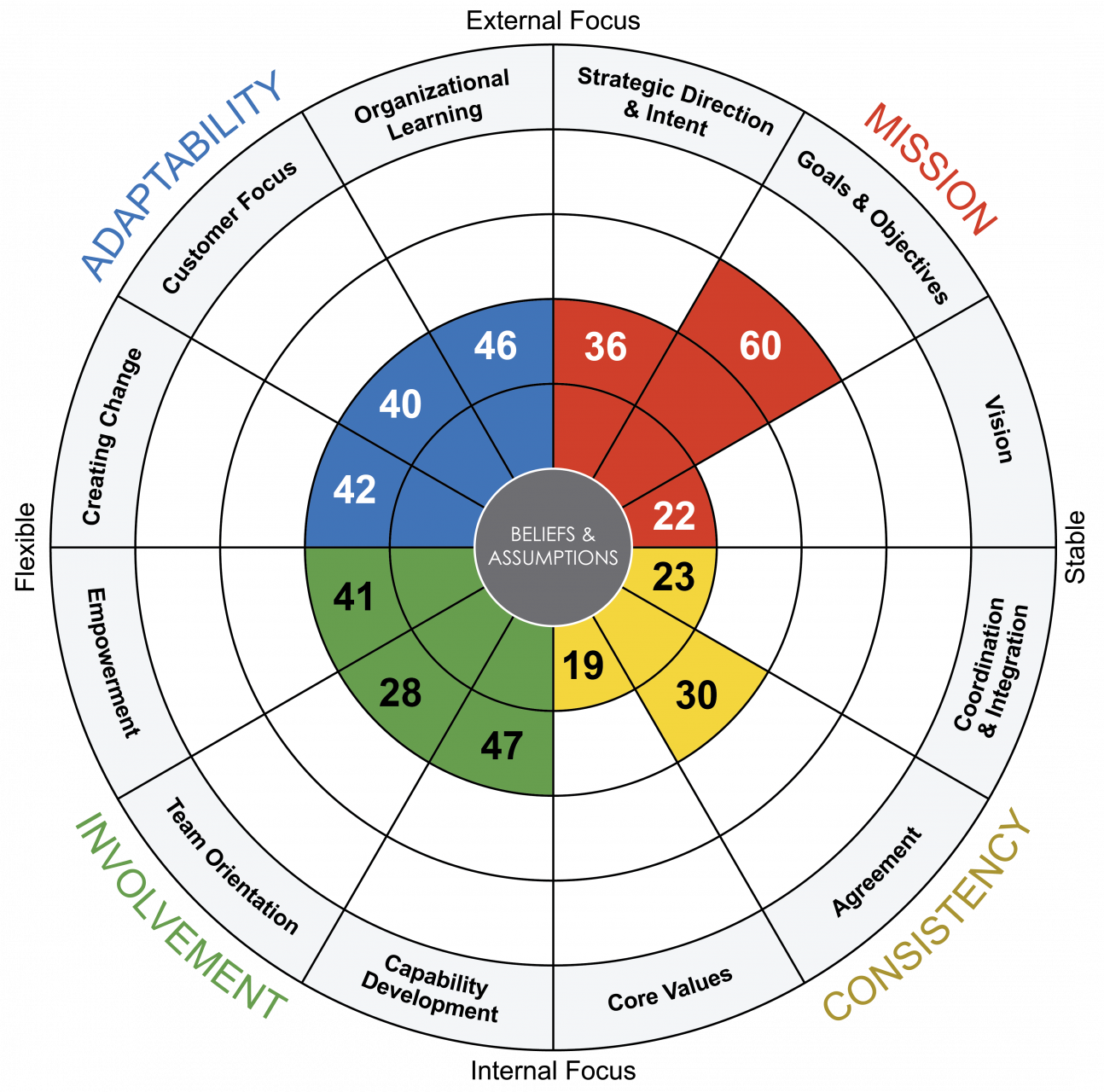 Case Study - Safran Aerosystems - Denison Consulting