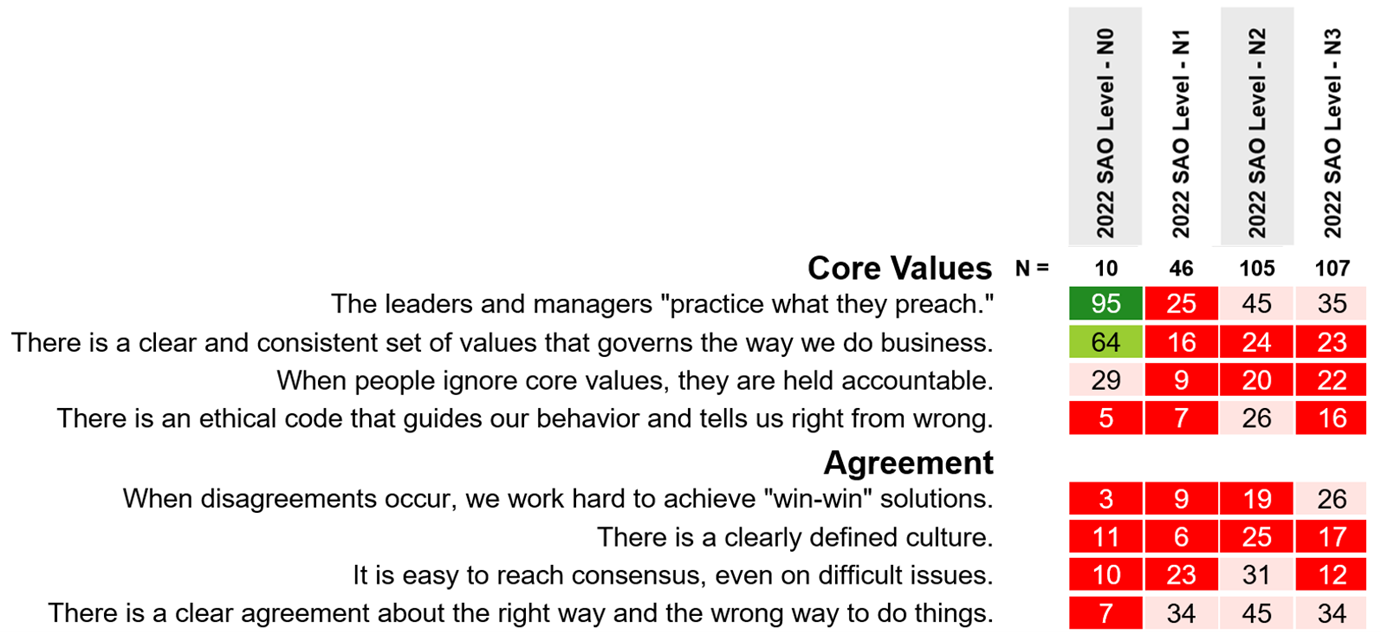 Case Study - Safran Aerosystems - Denison Consulting