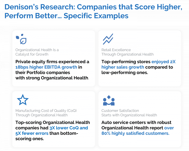 Introducing The New Denison Consulting: Data-Driven Enhanced Solutions ...